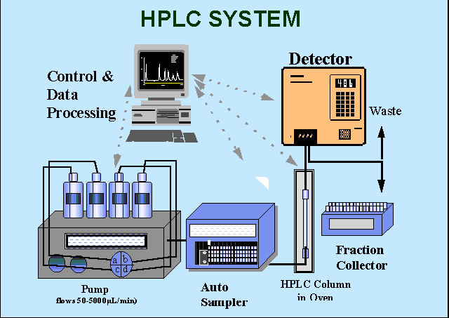 hplc – UGLNEWSLETTER